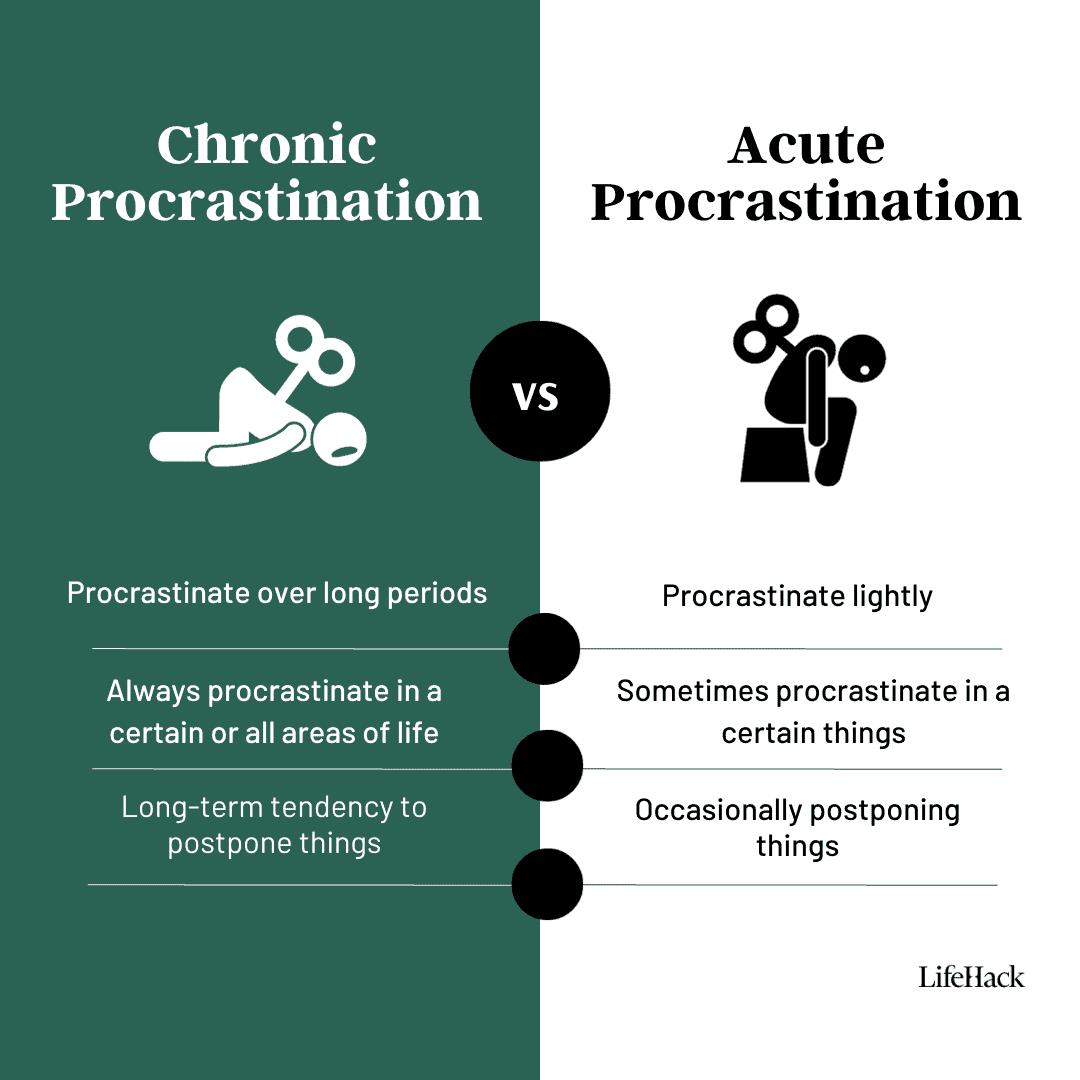 What Is Chronic Procrastination and How To Deal with It